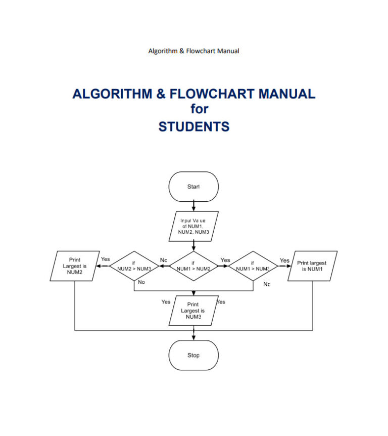 Printable Algorithm Flowchart Template