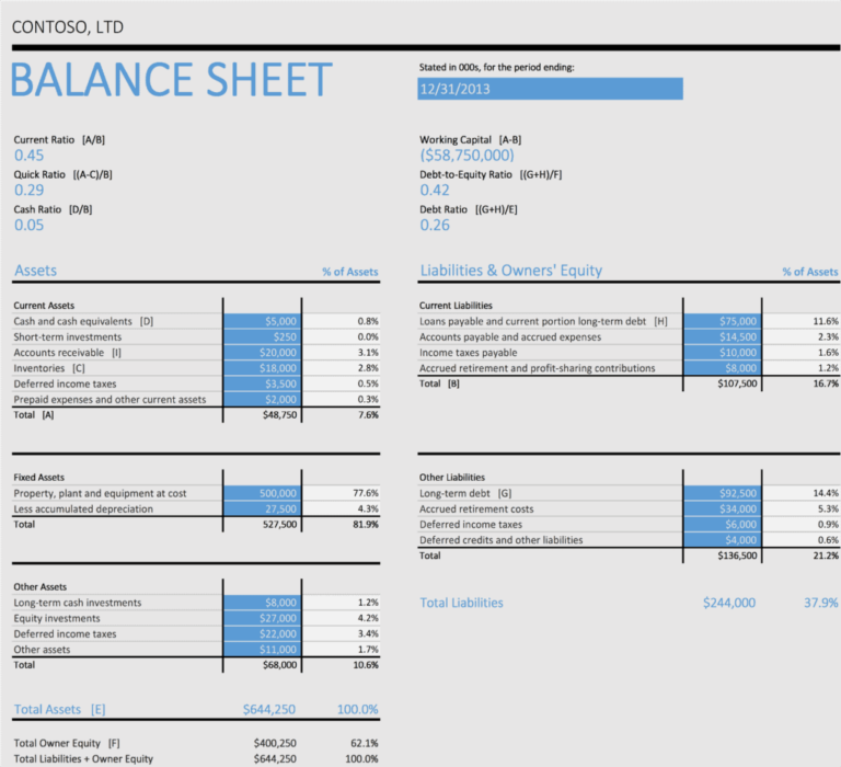 Balance Sheet With Financial Ratio (Excel)