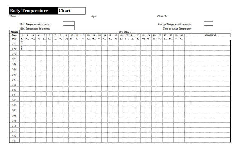 Printable Body Temperature Tracker Template