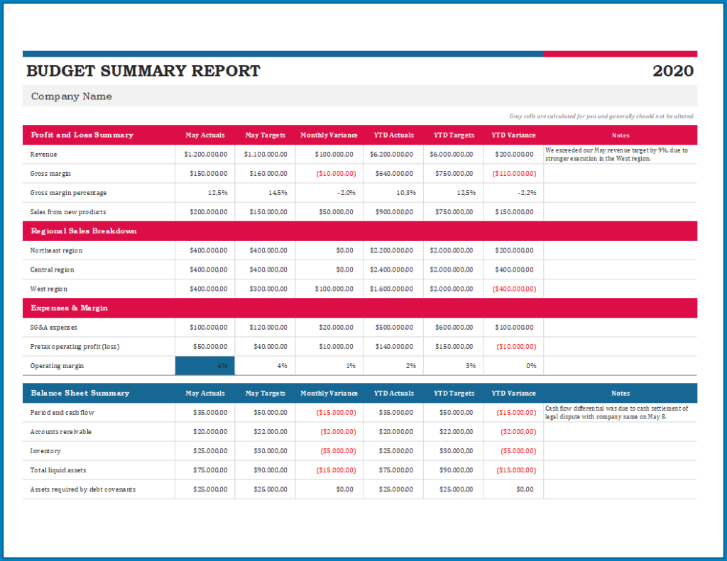 Customizable Budget Report Template (Excel)