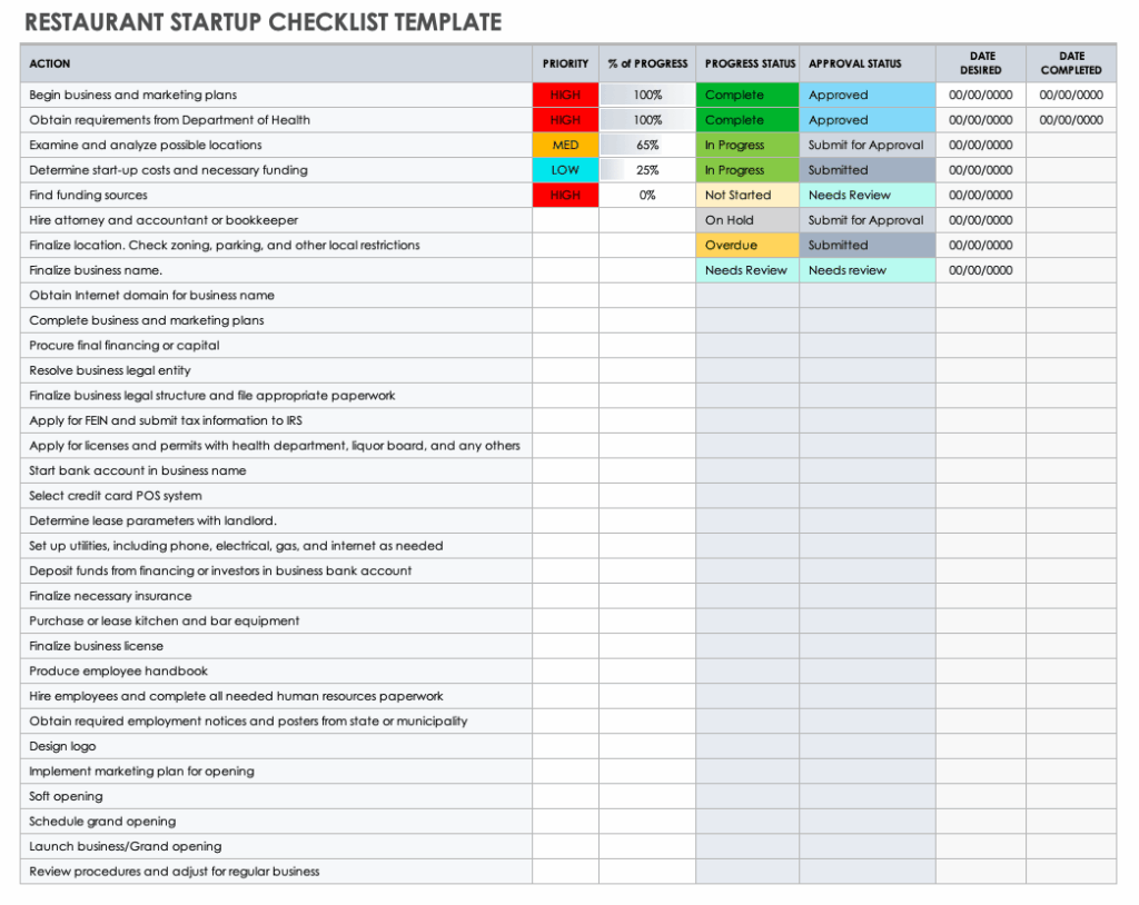 Free Printable Business Checklist Template