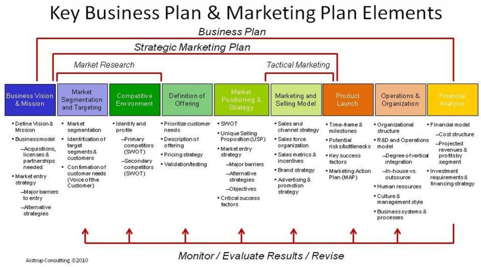 Business Development Planning Template