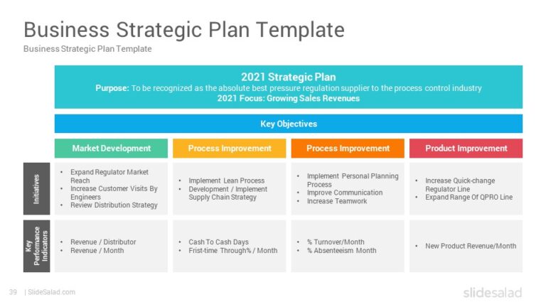 Business Strategy Planning Template