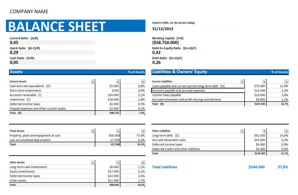 Calculating Ratios Balance Sheet Template
