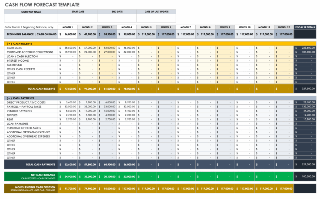 Cash Flow Forecast Worksheet Template (Excel)