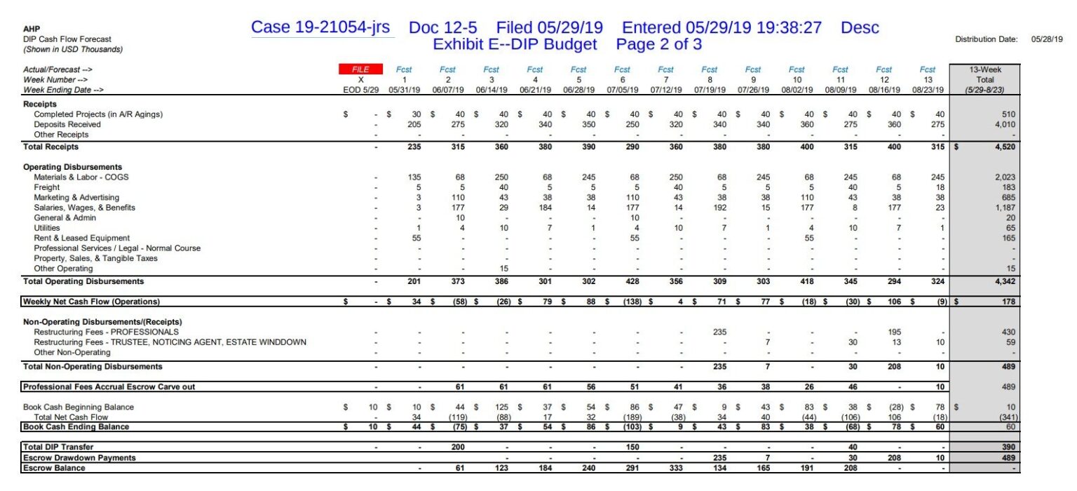 Cash Flow Forecast Worksheet Template (Excel)