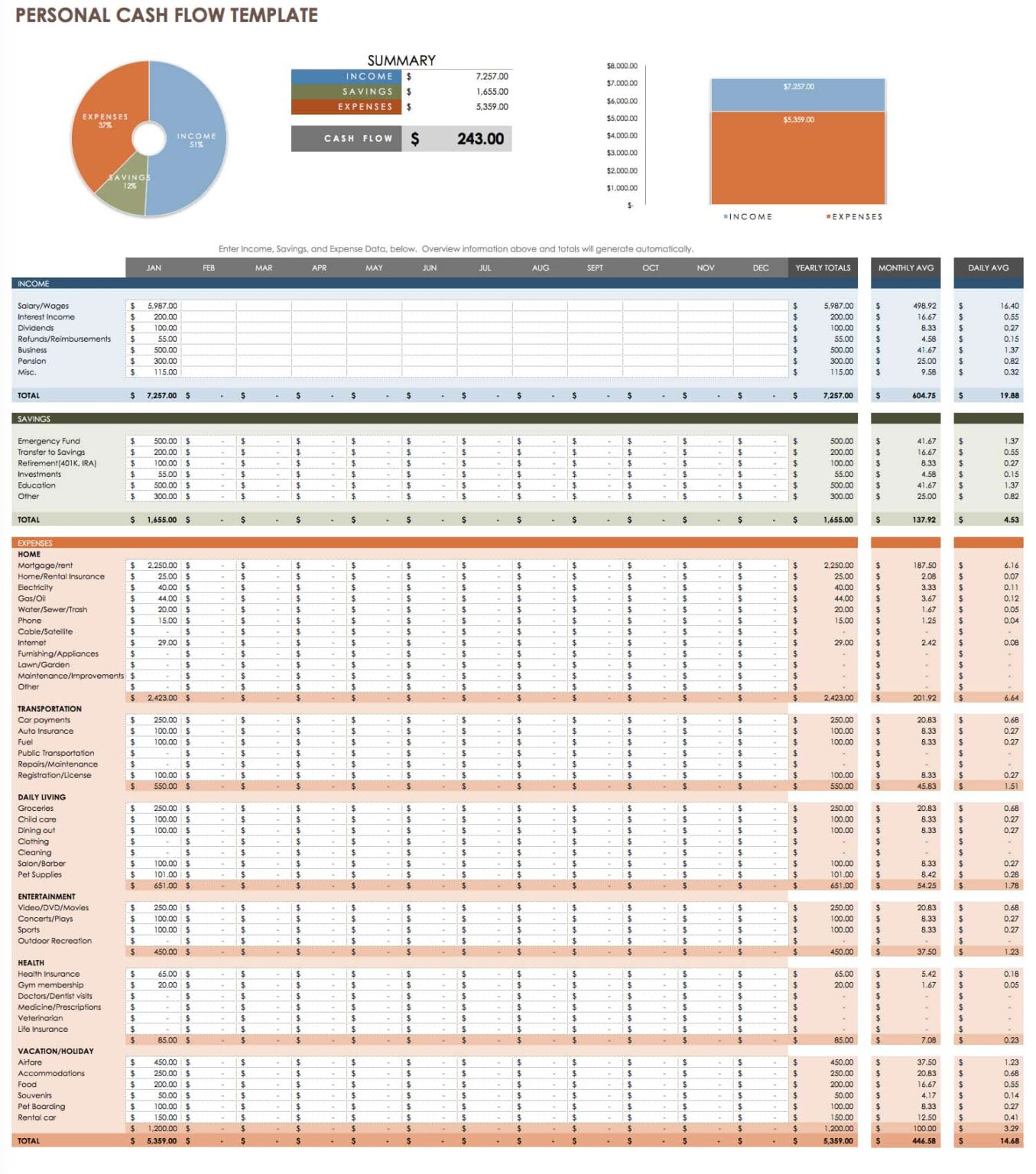 Cash Flow Forecast Worksheet Template (Excel)