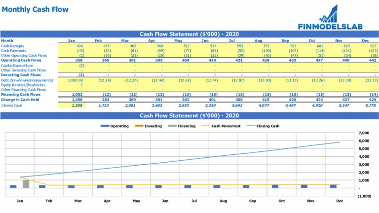 Cash Flow Statement Template (Excel)