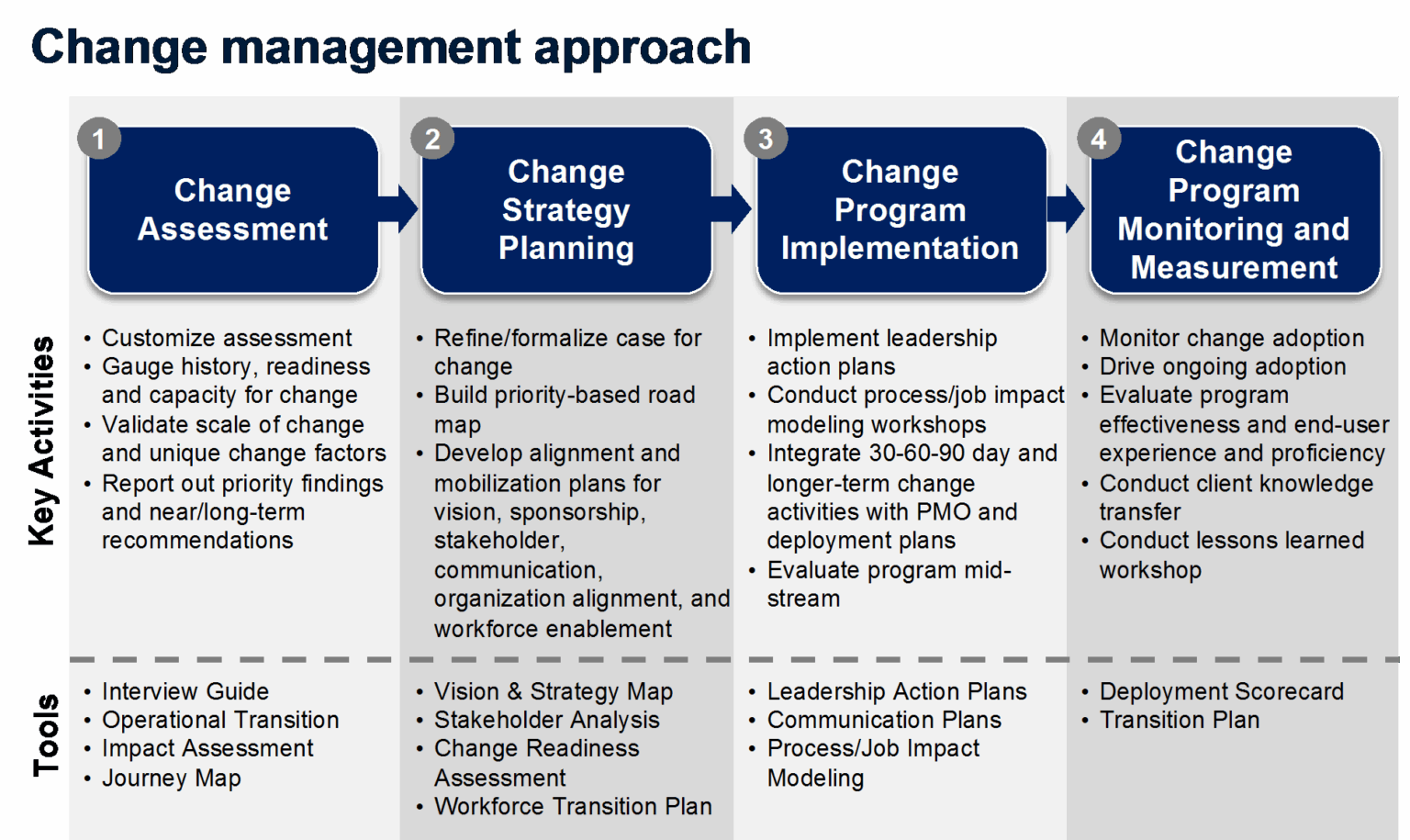 Change Management Planning Template