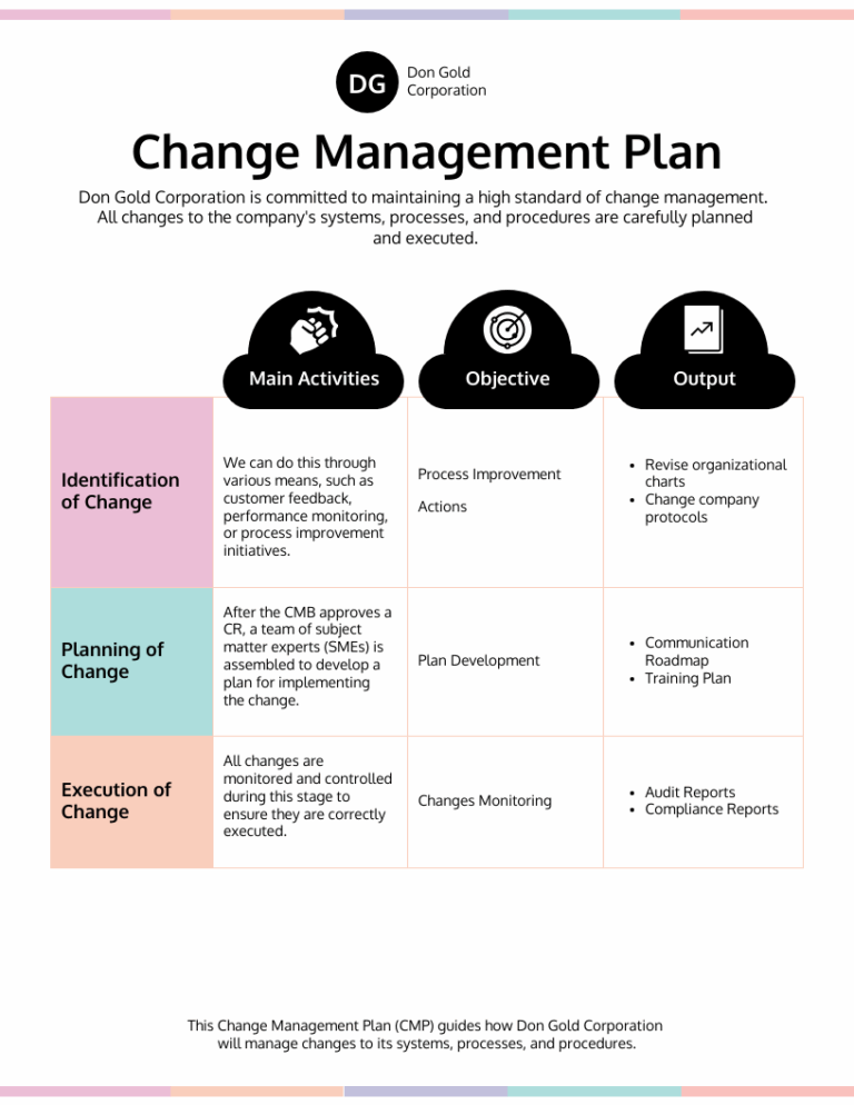 Change Management Planning Template