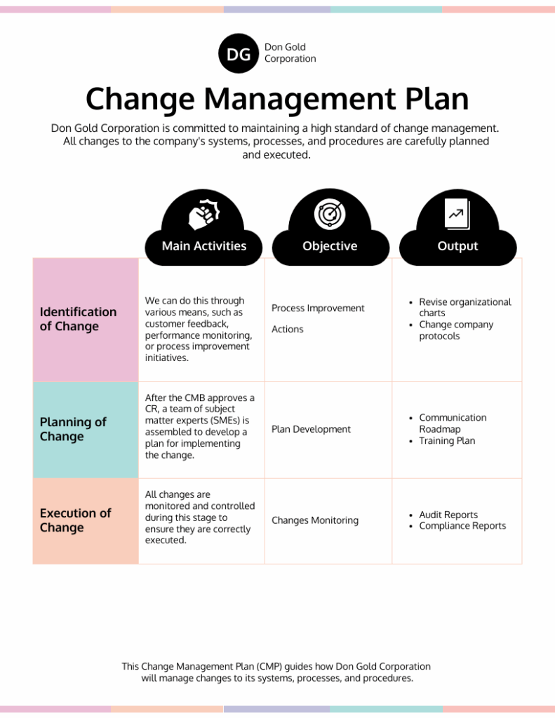 Change Management Planning Template