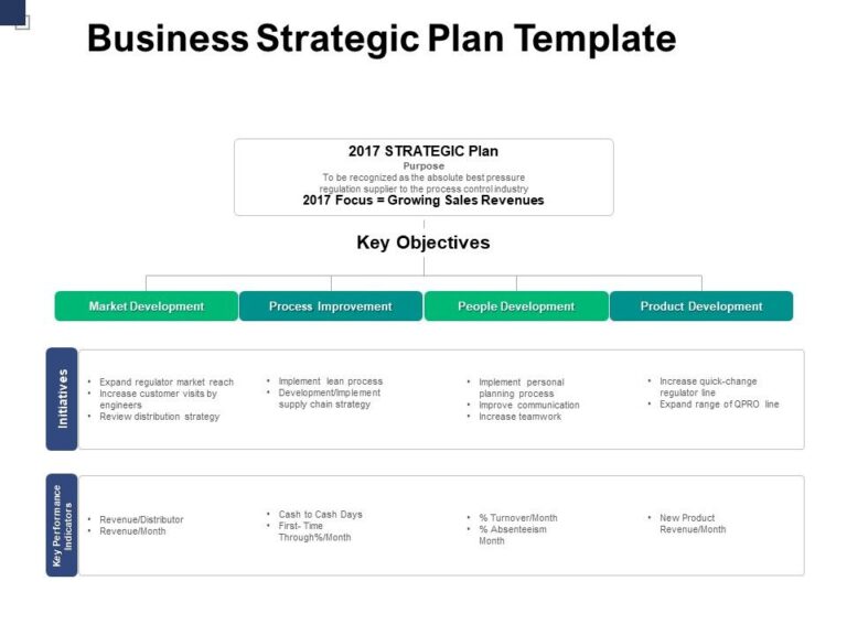 Business Strategy Planning Template
