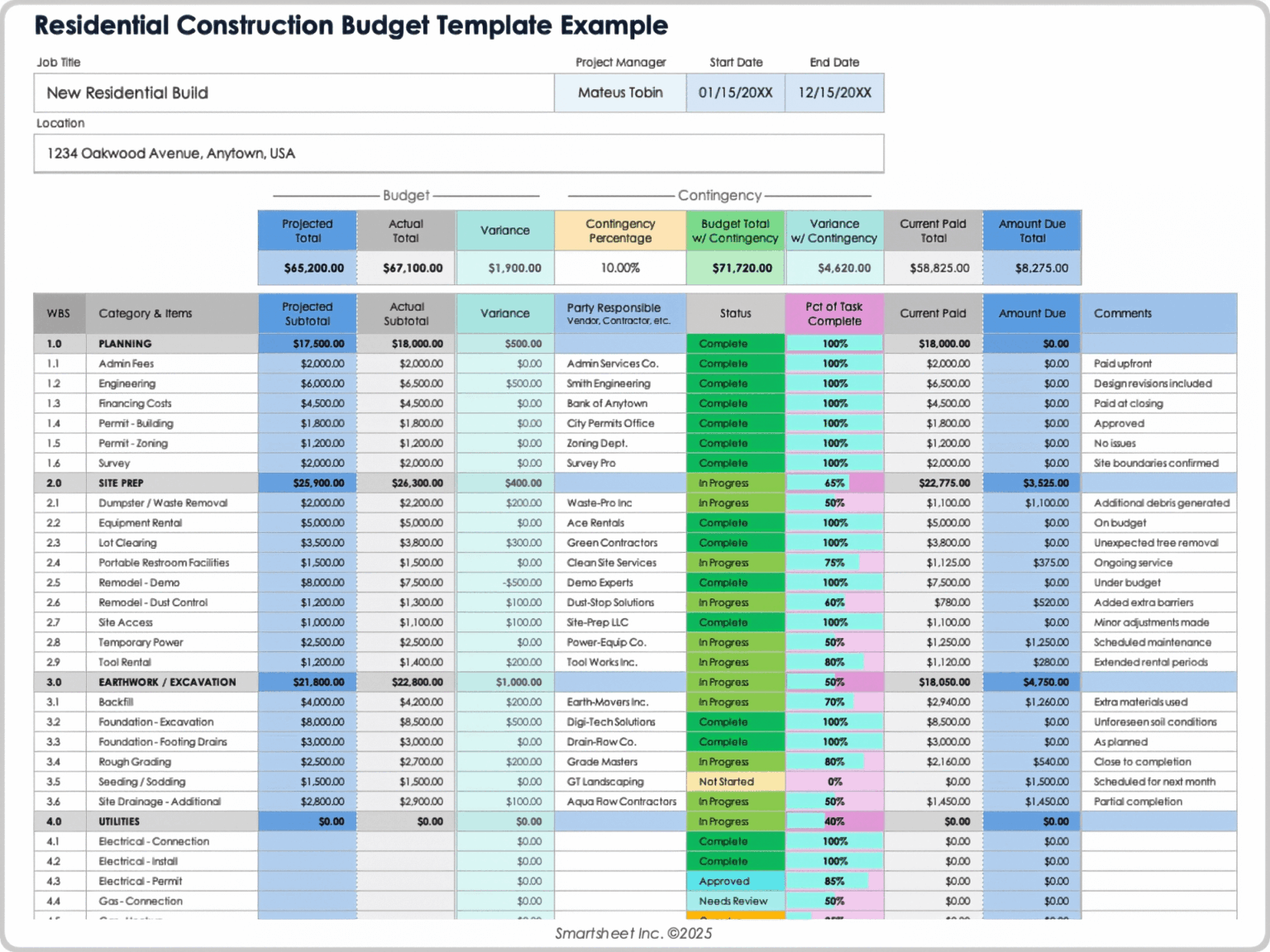 Home Renovation Budget Template