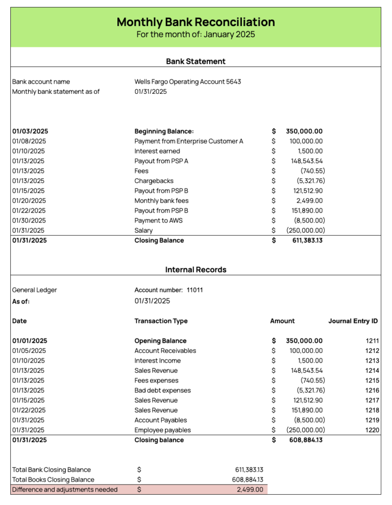 Free Printable Bank Reconciliation Template