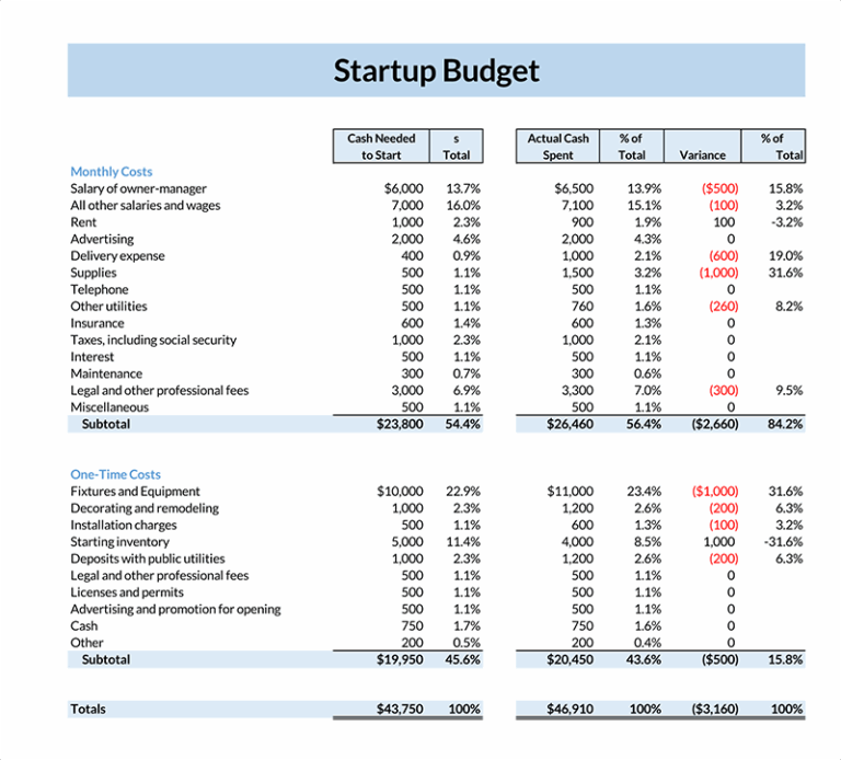 Business Startup Cost Estimator Template