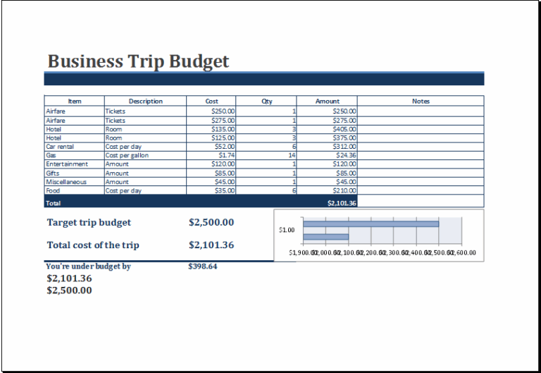 Business Trip Budget Template (Excel)