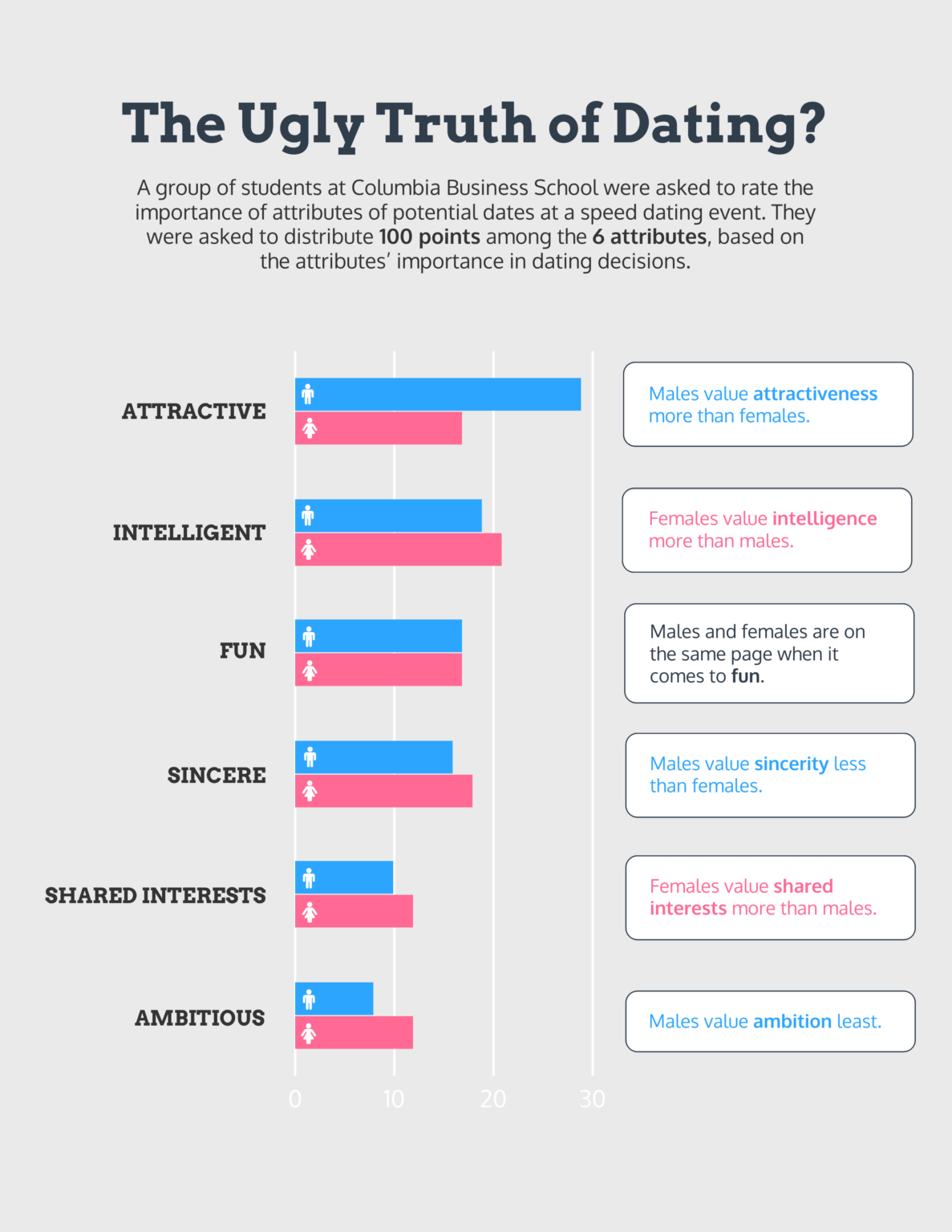 Free Bar Chart Template (Excel)