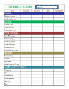 Free Printable Budget Chart Template