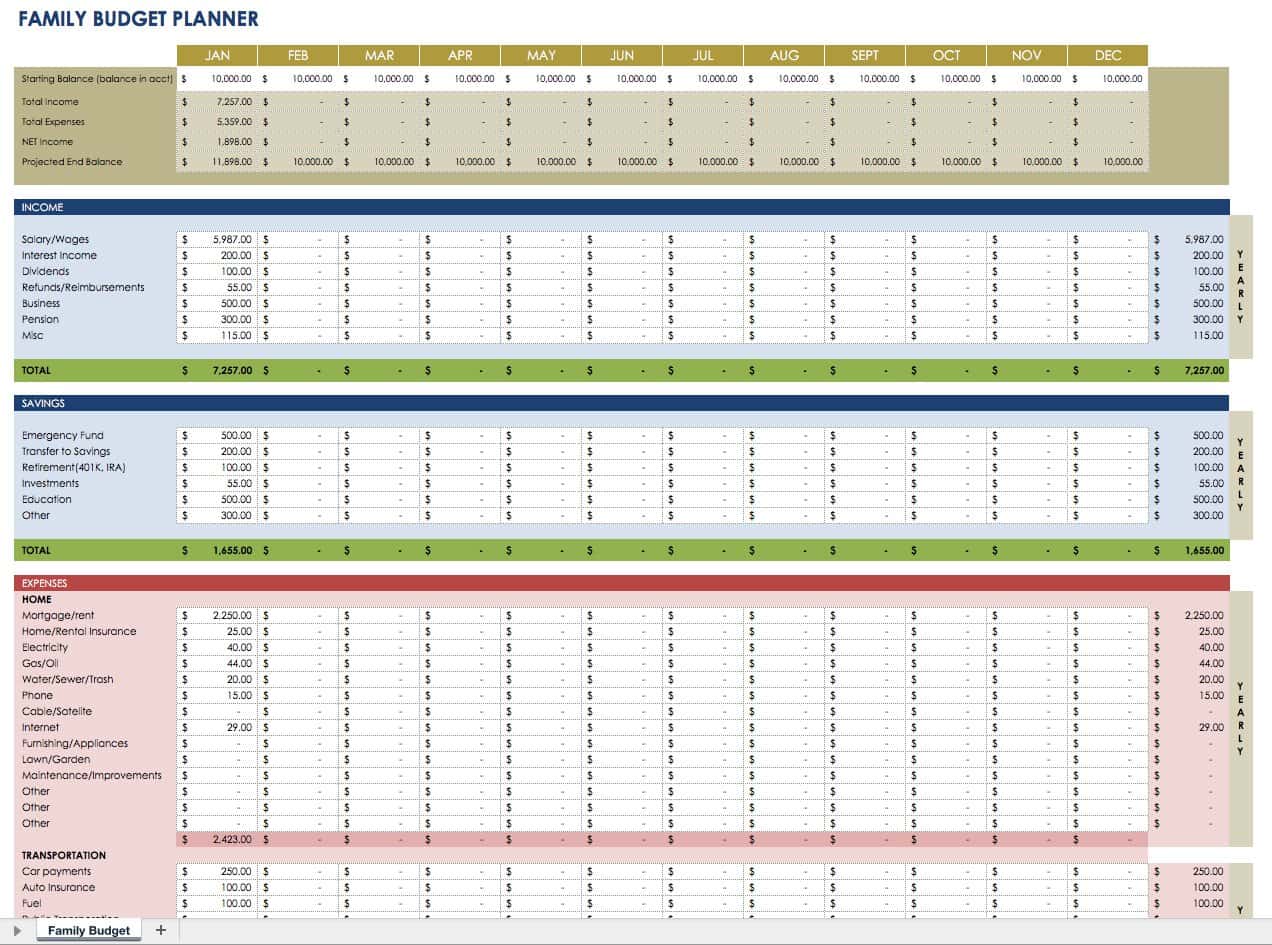 Financial Budget Template